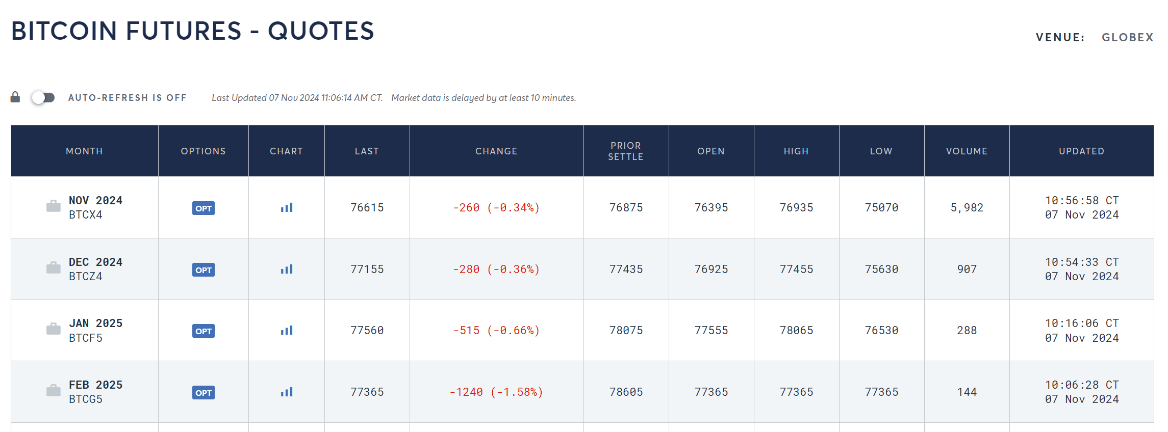 2x Bitcoin Strategy ETF: A Sophisticated Tool (BATS:BITX) | Seeking Alpha