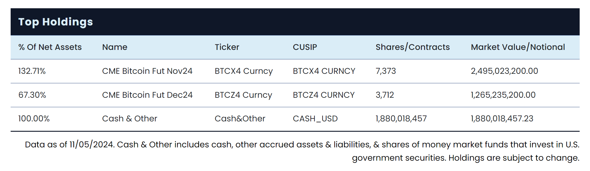 2x Bitcoin Strategy ETF: A Sophisticated Tool (BATS:BITX) | Seeking Alpha