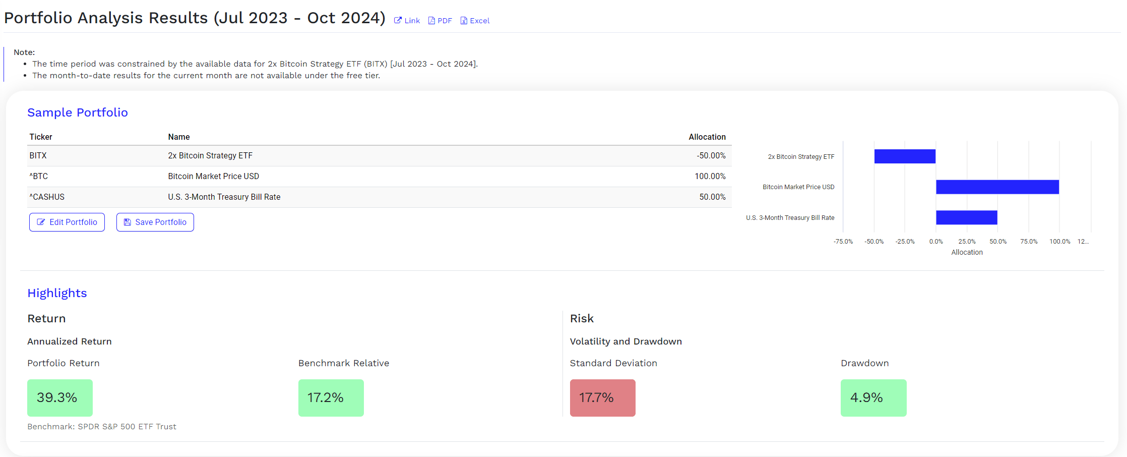 2x Bitcoin Strategy ETF: A Sophisticated Tool (BATS:BITX) | Seeking Alpha