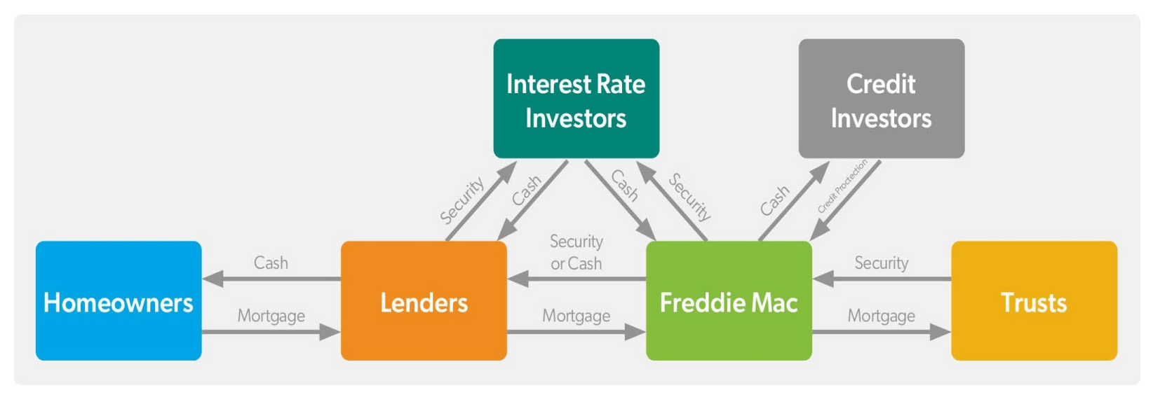 Fannie Mae (FNMA): What Is It Worth? | Seeking Alpha