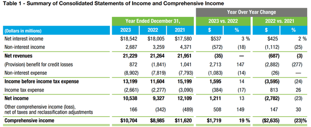 Freddie Mac Stock: A Strong Trump Trade Candidate (FMCC) | Seeking Alpha