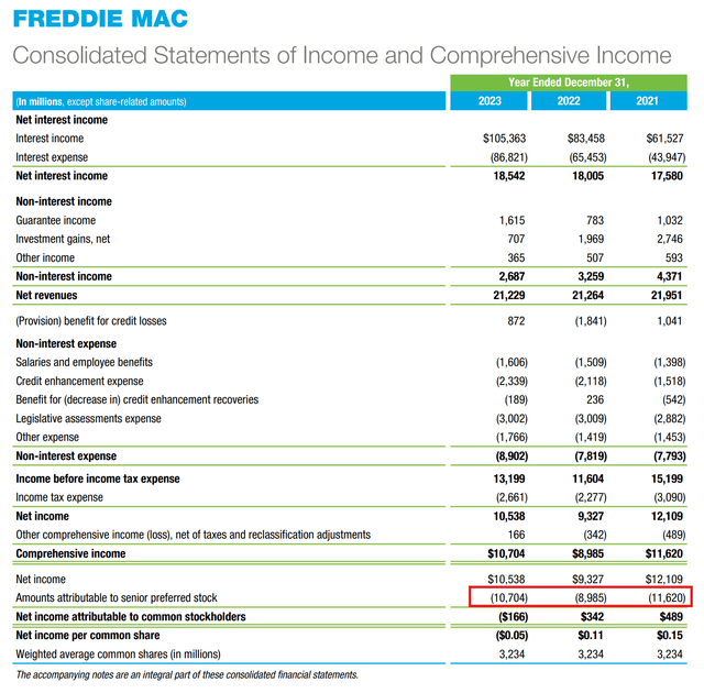 Freddie Mac Stock: A Strong Trump Trade Candidate (FMCC) | Seeking Alpha
