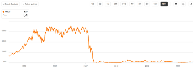 Freddie Mac Stock: A Strong Trump Trade Candidate (FMCC) | Seeking Alpha