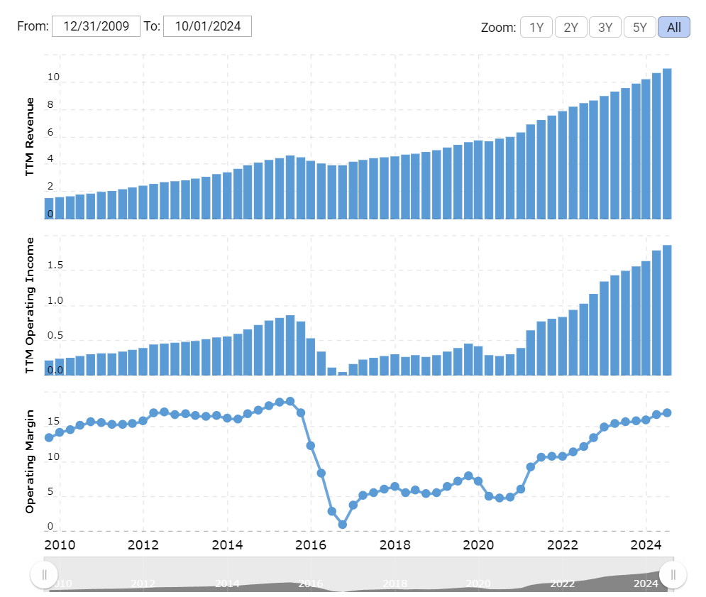 Chipotle: Dead Money Until The Demand Environment Improves (NYSE:CMG ...