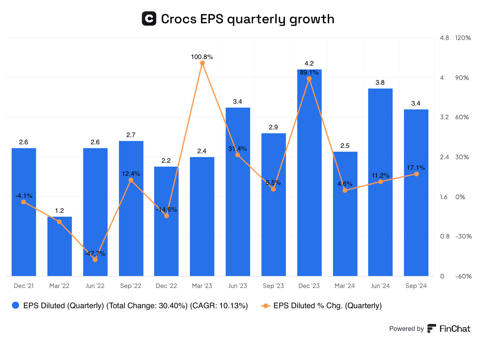 Crocs: Patience Is Required To Be A Successful Investment | Seeking Alpha