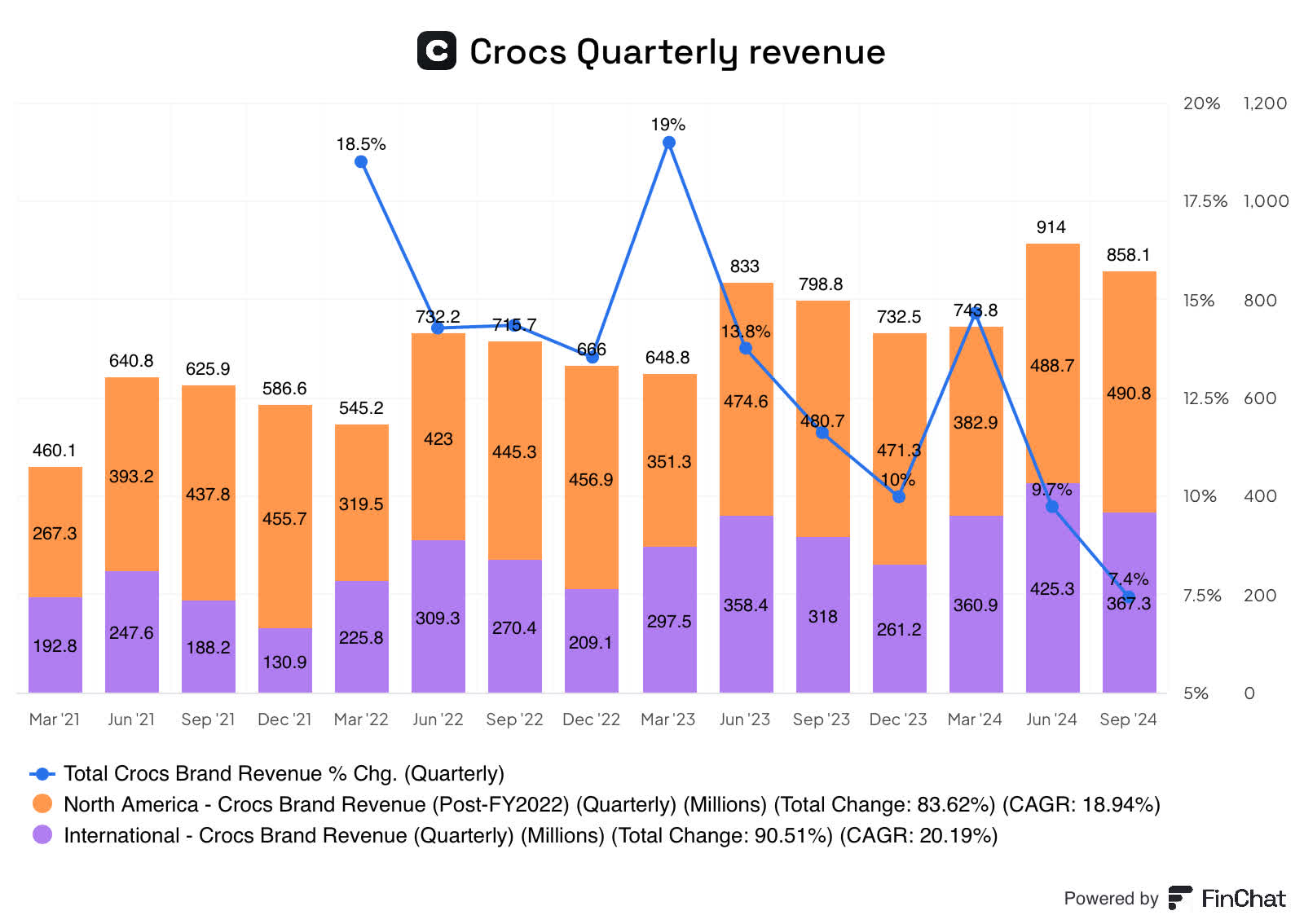 Crocs: Patience Is Required To Be A Successful Investment | Seeking Alpha