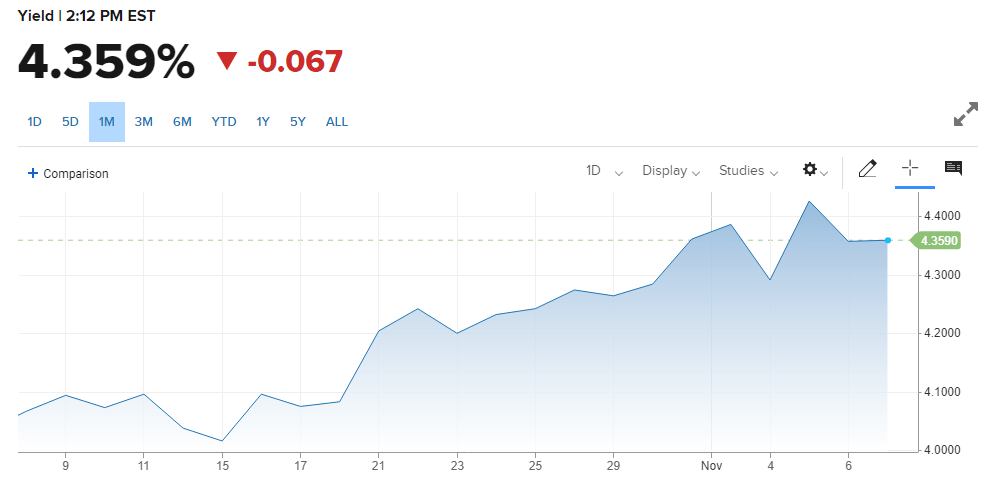 Another 25bp Drop, More Dovish Talk From Powell (DJI) | Seeking Alpha