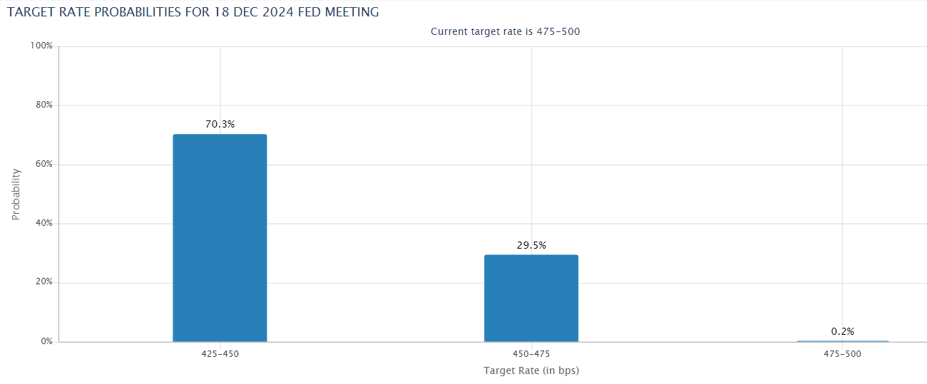 Another 25bp Drop, More Dovish Talk From Powell (DJI) | Seeking Alpha