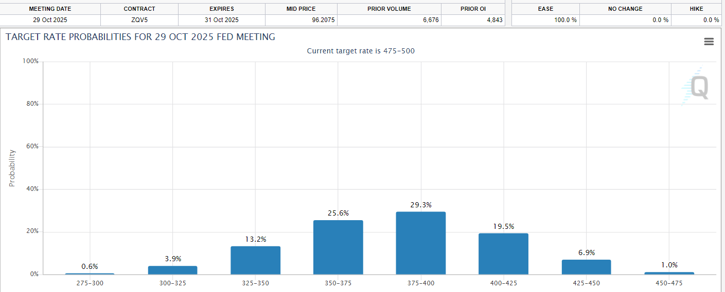Another 25bp Drop, More Dovish Talk From Powell (DJI) | Seeking Alpha