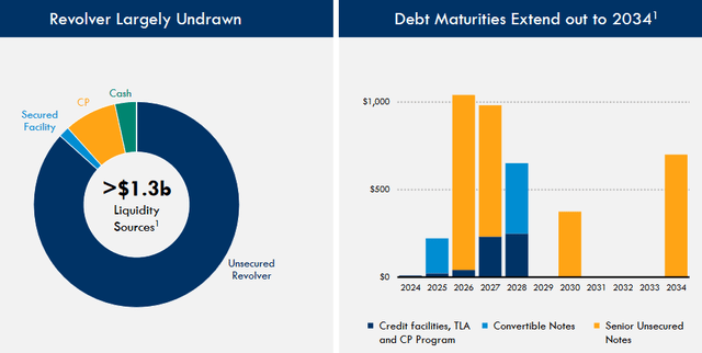 HA Sustainable Infrastructure Capital: Sound Income, Whoever Is ...