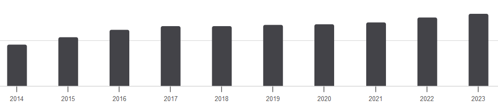 HA Sustainable Infrastructure Capital: Sound Income, Whoever Is ...