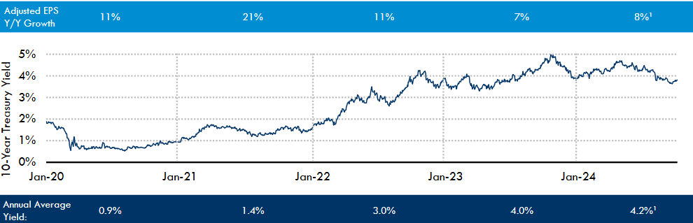 HA Sustainable Infrastructure Capital: Sound Income, Whoever Is ...