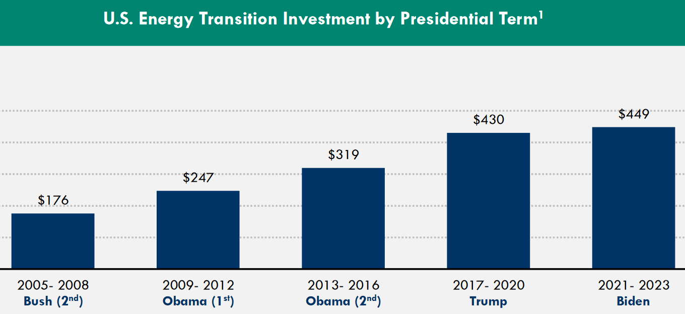 HA Sustainable Infrastructure Capital: Sound Income, Whoever Is ...