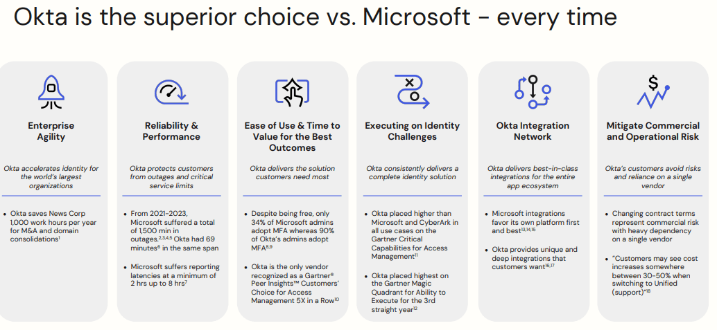 Okta Stock: The Underdog's Advantage (NASDAQ:OKTA) | Seeking Alpha