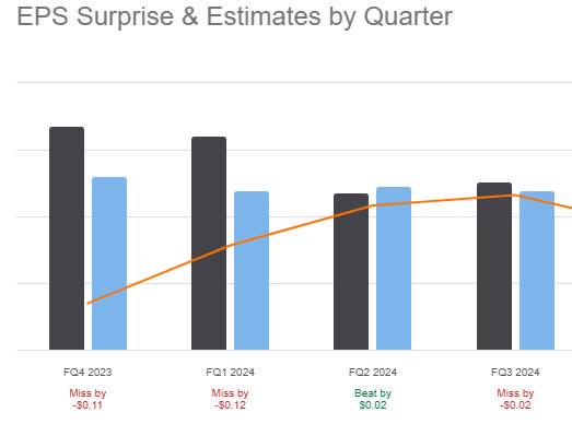 Chimera Investment: Turnaround In Progress (NYSE:CIM) | Seeking Alpha