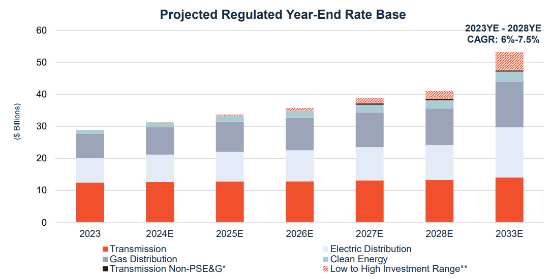 PSEG Stock: Positioned To Profit From AI And Nuclear Power (NYSE:PEG ...