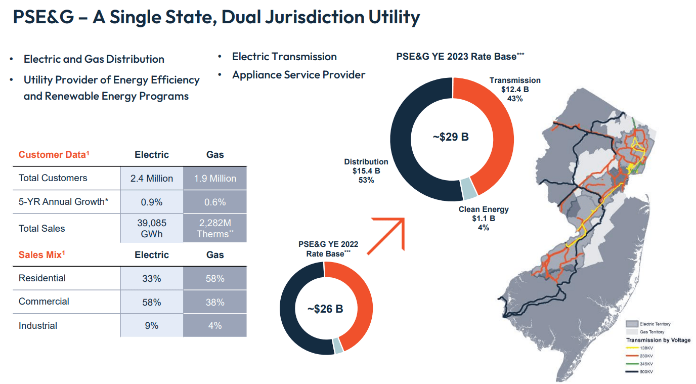 PSEG Stock: Positioned To Profit From AI And Nuclear Power (NYSE:PEG ...