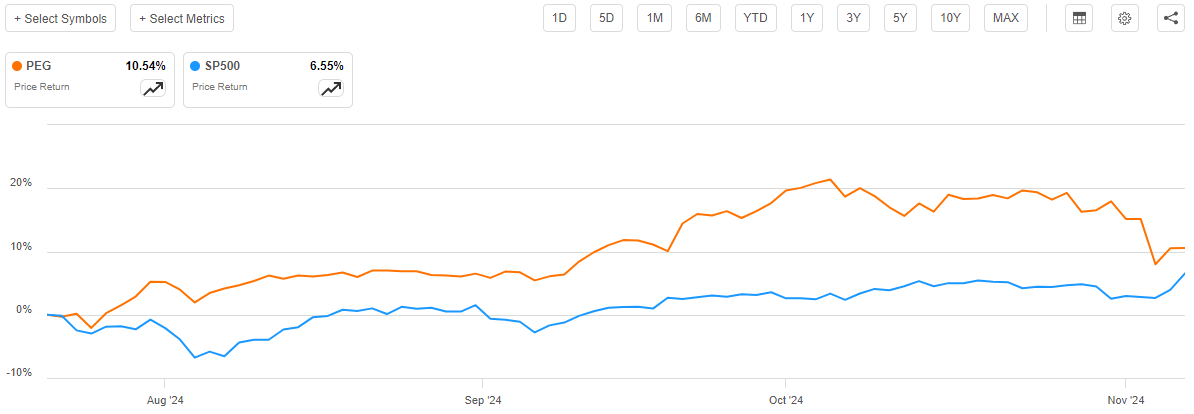 PSEG Stock: Positioned To Profit From AI And Nuclear Power (NYSE:PEG ...