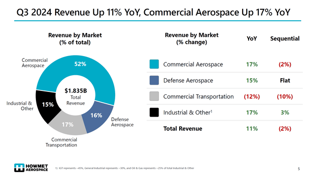 Howmet Aerospace: A Top Stock To Buy On Long-Term Airplane Production ...