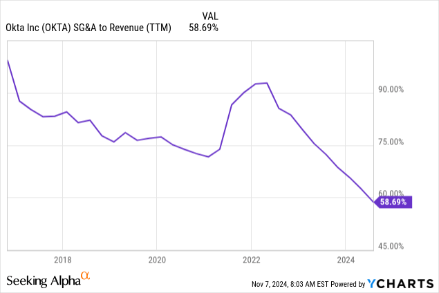 Okta Stock: The Underdog's Advantage (NASDAQ:OKTA) | Seeking Alpha