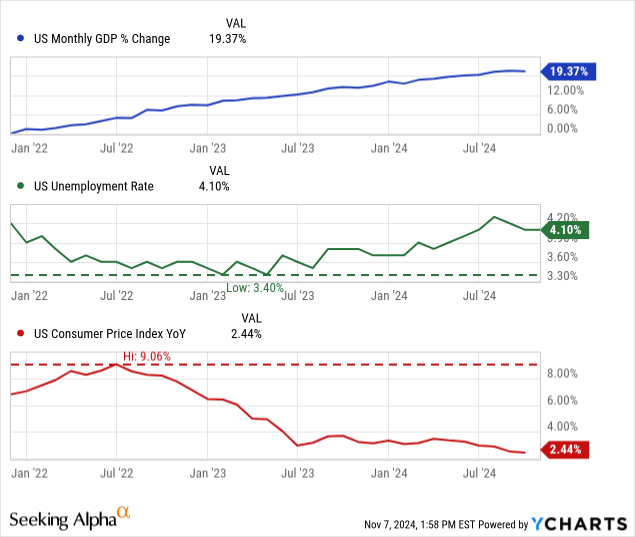 Another 25bp Drop, More Dovish Talk From Powell (DJI) | Seeking Alpha