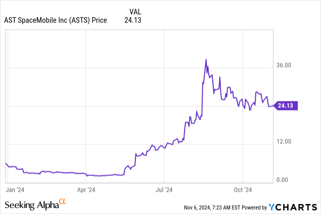 AST SpaceMobile Stock: Competitive Risks Coming To The Fore (ASTS ...
