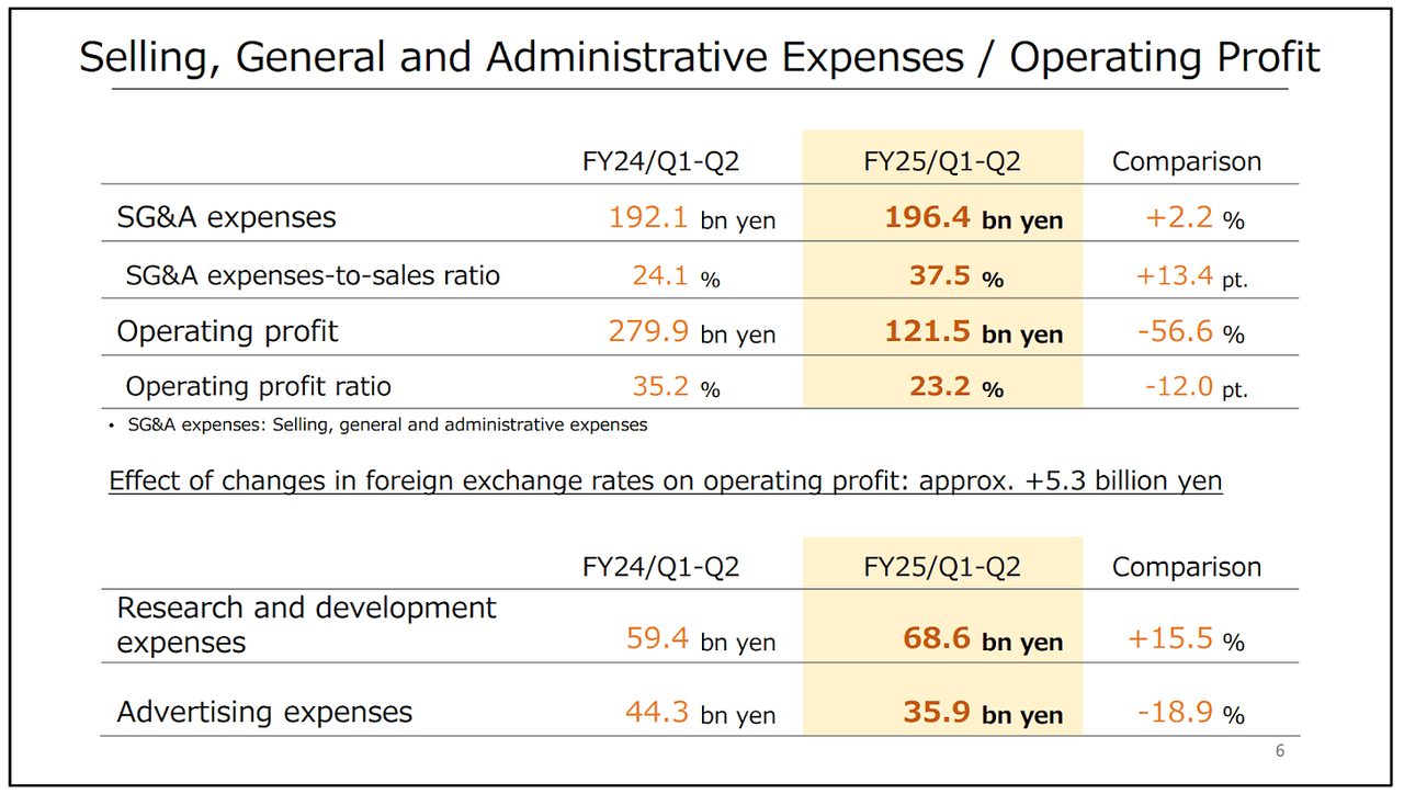 Nintendo: Management Has Confirmed The Thesis (Rating Upgrade) (OTCMKTS ...