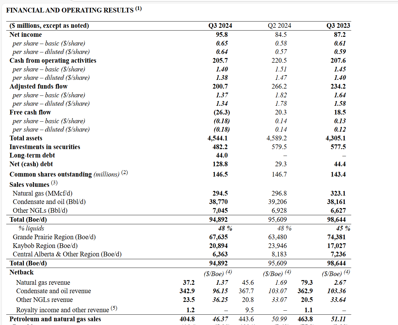 Paramount Resources Stock: Mild Weather Can Be A Real Pain (OTCMKTS ...