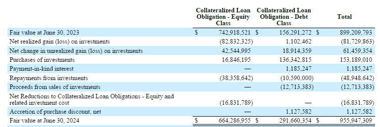 Priority Income Fund Offers A 7.7% Preferred Dividend Yield (OTCMKTS:PRIF) | Seeking Alpha