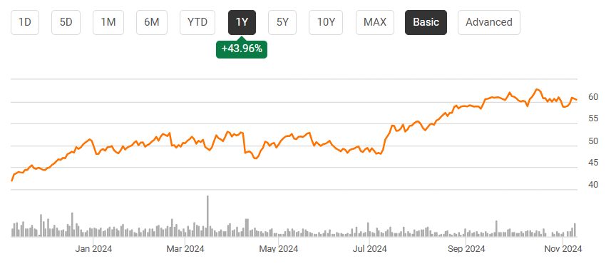 Fidelity National Stock: Q3 Refinancing Surge May Be Short-Lived (NYSE ...
