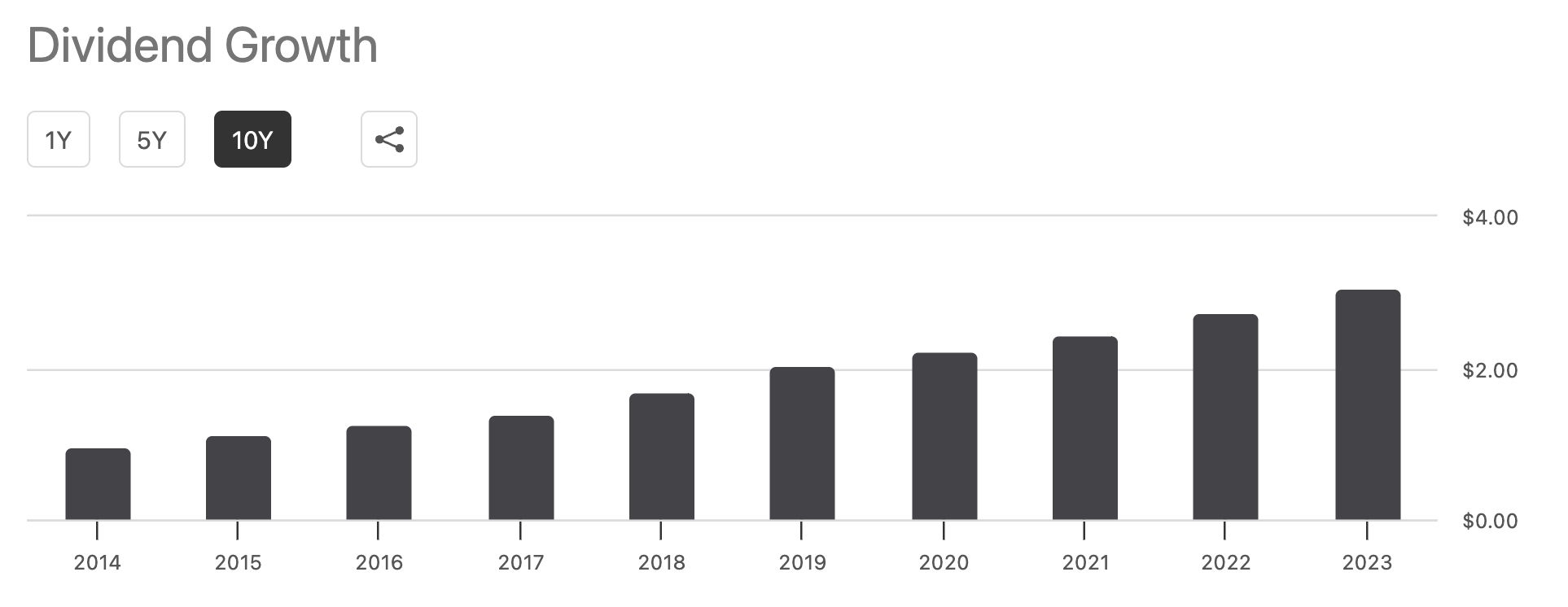 Broadridge: More High Single-Digit Earnings Growth Ahead (NYSE:BR ...