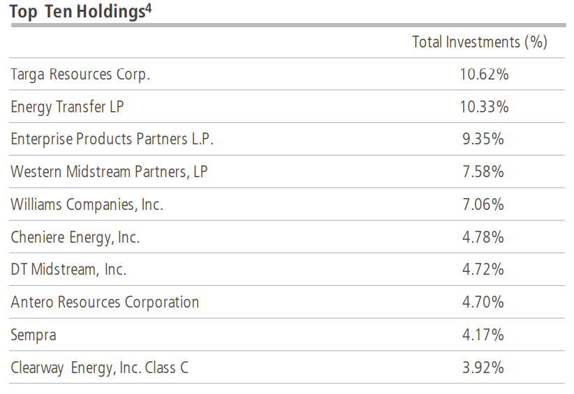 Four Midstream Energy CEFs Now Offer Strong Total Return Potential ...