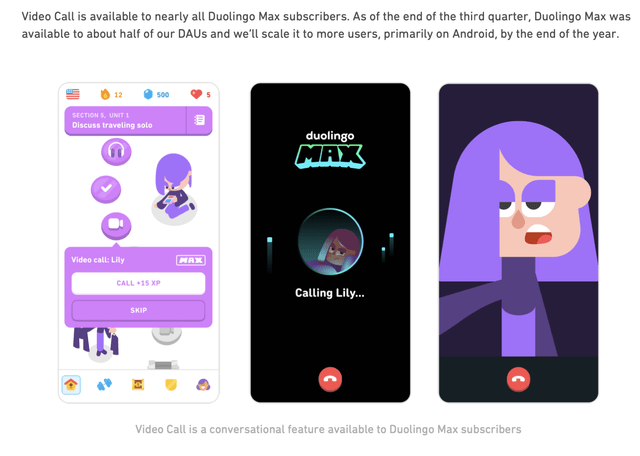 Duolingo Stock: Shattering Investors' And Users' Expectations, Don't ...