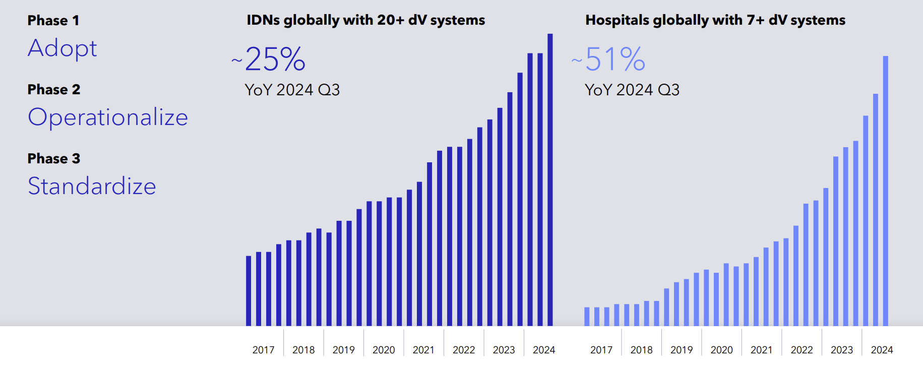 Intuitive Surgical Is Breaking Ground (NASDAQ:ISRG) | Seeking Alpha