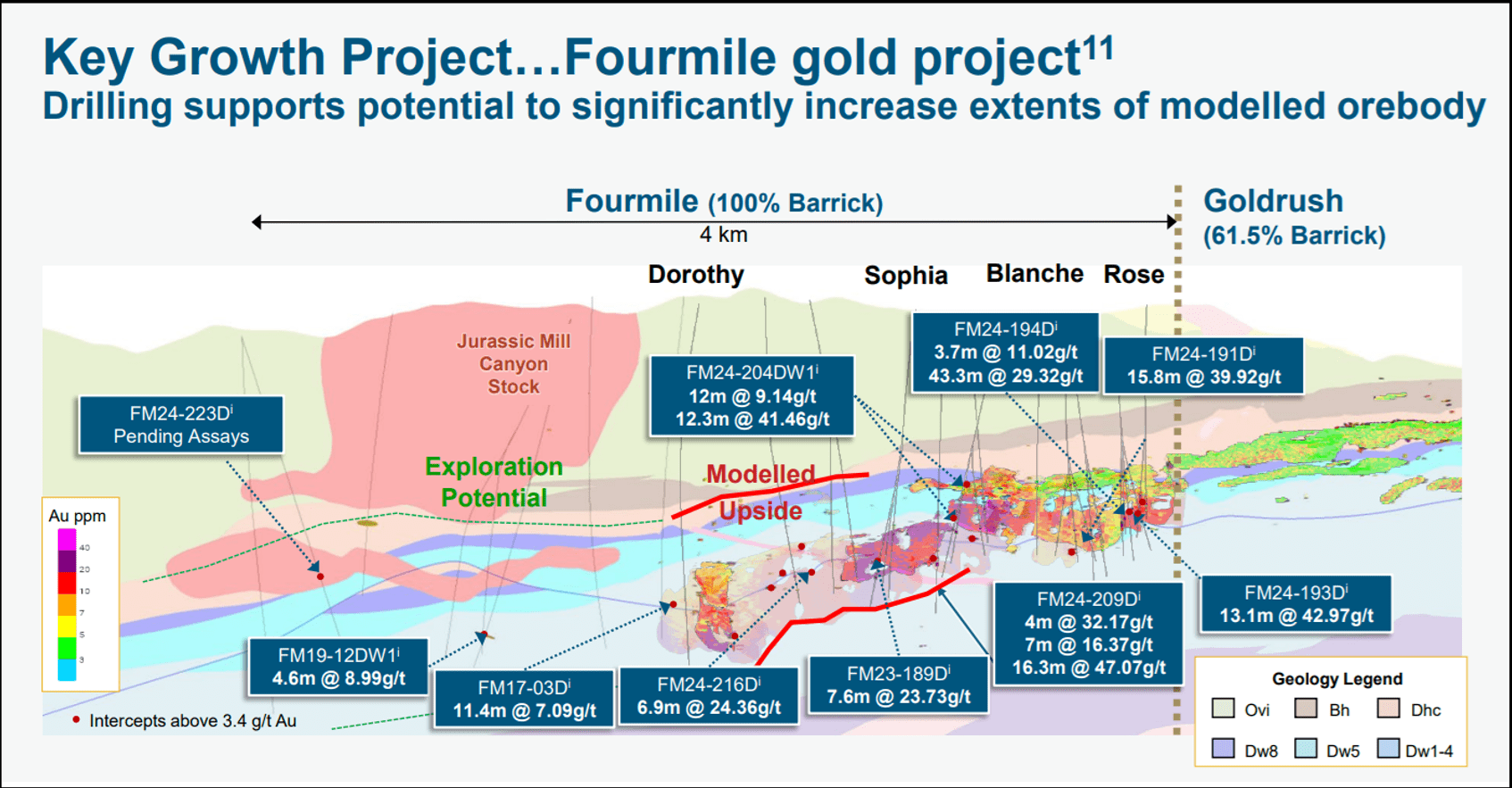 Royal Gold: Record Q3 Sales Despite Drag From Key Contributors (TSX:RGL ...