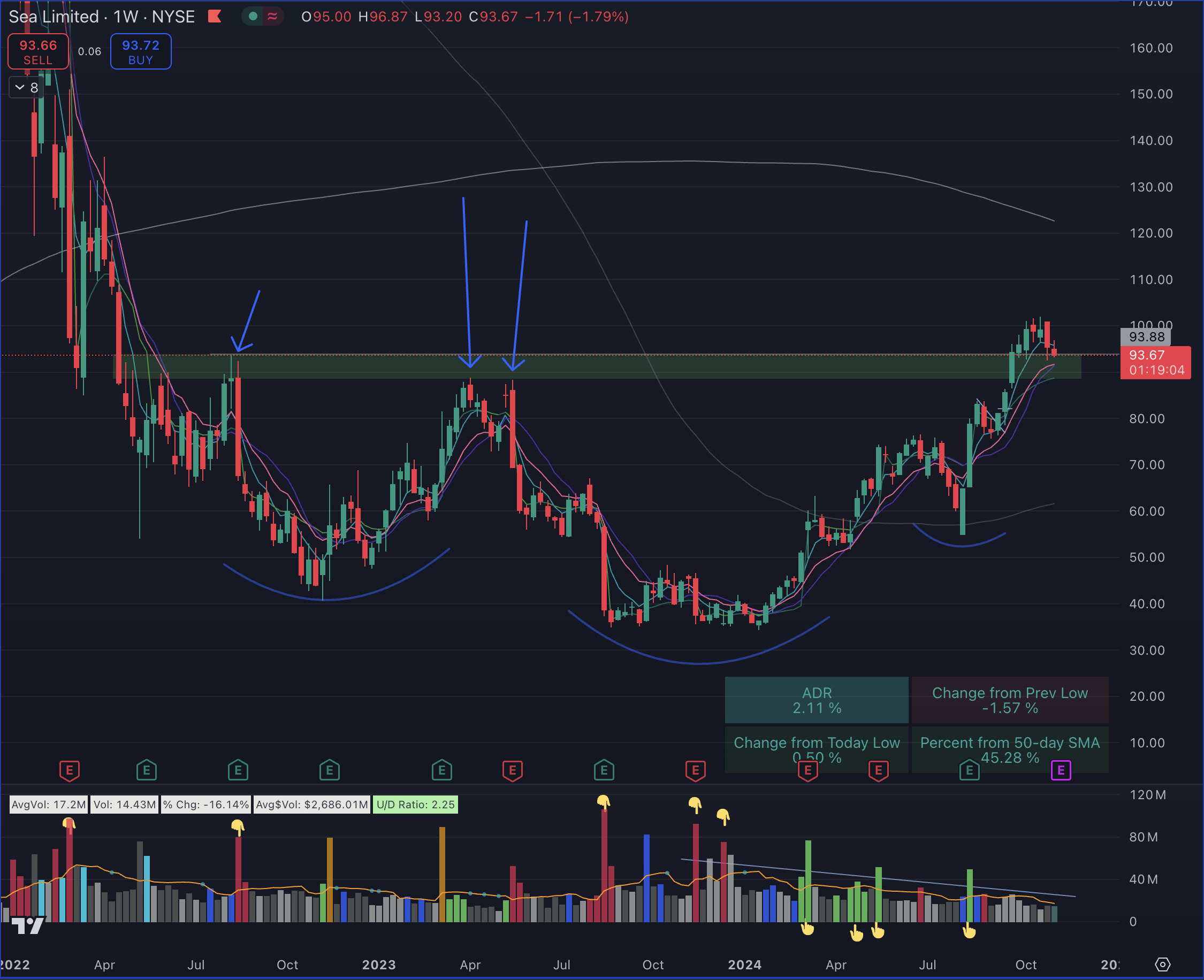 What A Week! Market Poised To 'Trend' For Big Gains! (NASDAQ:QQQ) | Seeking Alpha