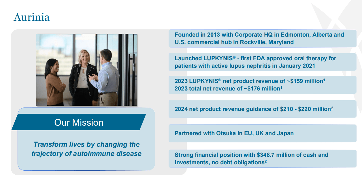 Aurinia Pharmaceuticals: A Potential Buyout Looms On The Horizon ...
