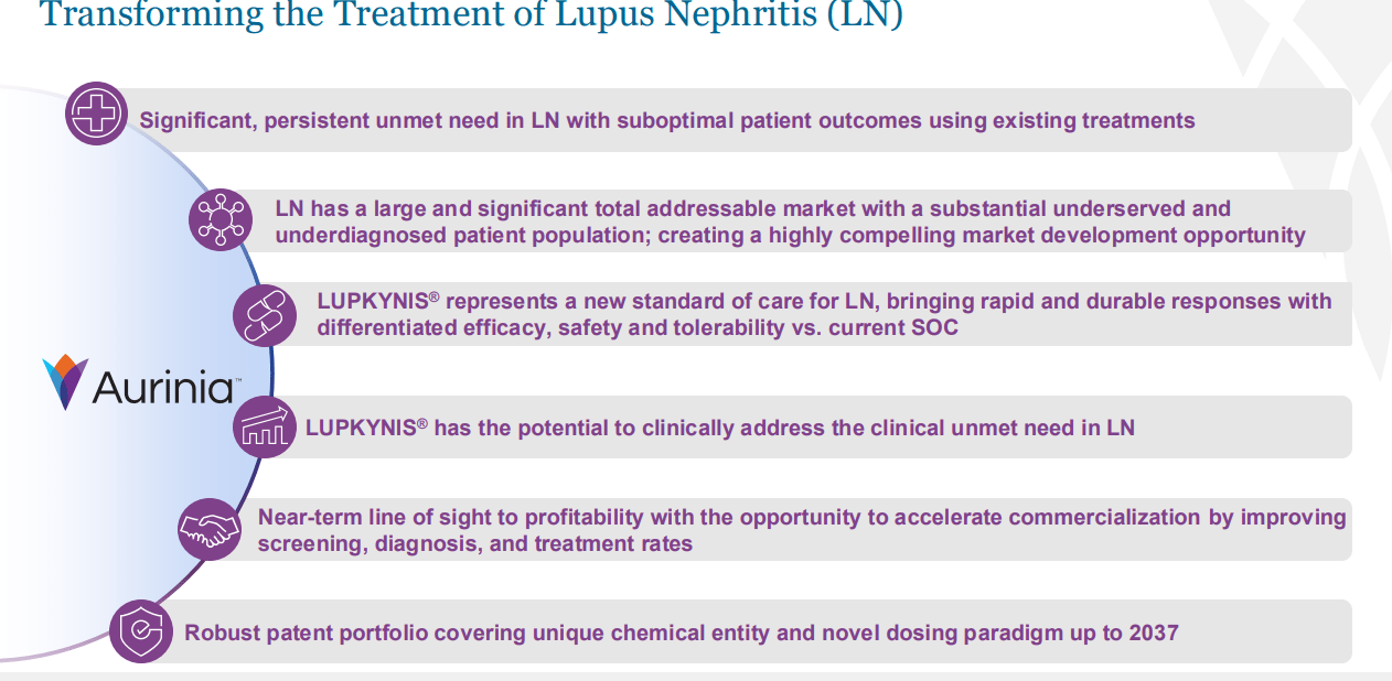 Aurinia Pharmaceuticals: A Potential Buyout Looms On The Horizon ...