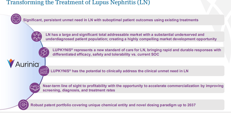 Aurinia Pharmaceuticals: A Potential Buyout Looms On The Horizon ...
