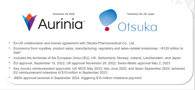 Aurinia Pharmaceuticals: A Potential Buyout Looms On The Horizon ...