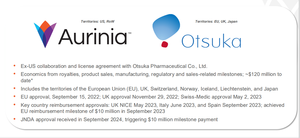 The Play On Aurinia Pharmaceuticals: Rising Cash Flow Provides ...