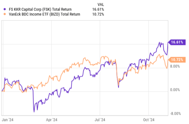FS KKR: It Is Time To Forget The Past And Lock In 12 - 14% Dividends ...