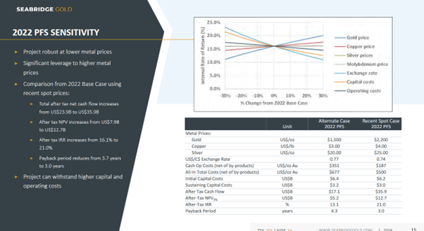 Seabridge Gold Stock: Outlook Strengthens As Gold And Other Metals ...