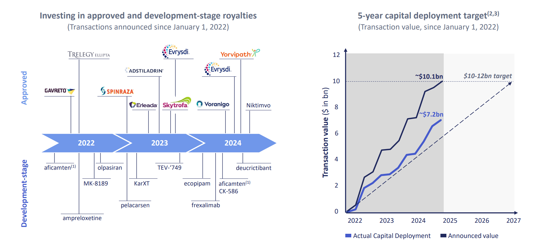 Royalty Pharma Stock: Massive Opportunity Ahead (NASDAQ:RPRX) | Seeking Alpha