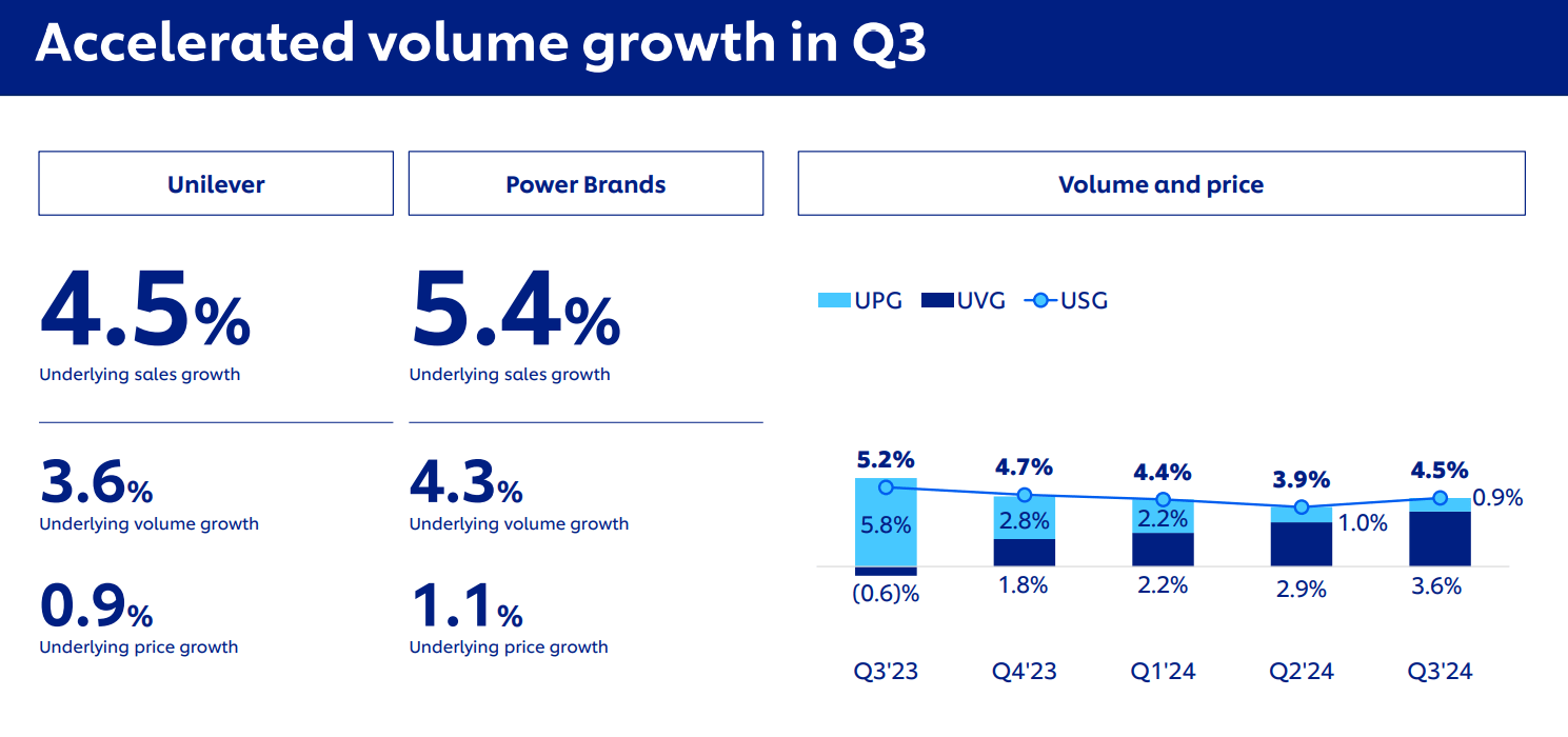 Unilever: A Path To Dividend Growth & Solid Returns Lies Ahead (NYSE:UL ...