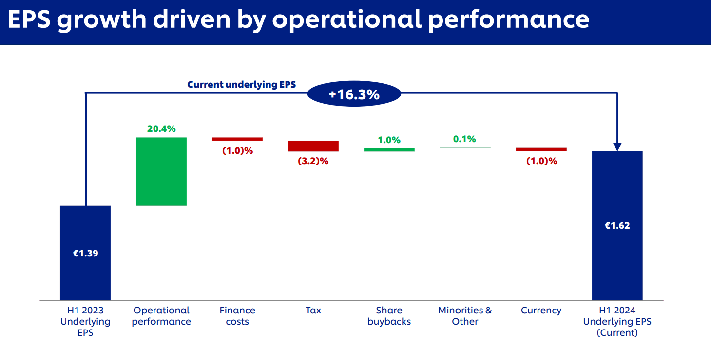 Unilever: A Path To Dividend Growth & Solid Returns Lies Ahead (NYSE:UL ...