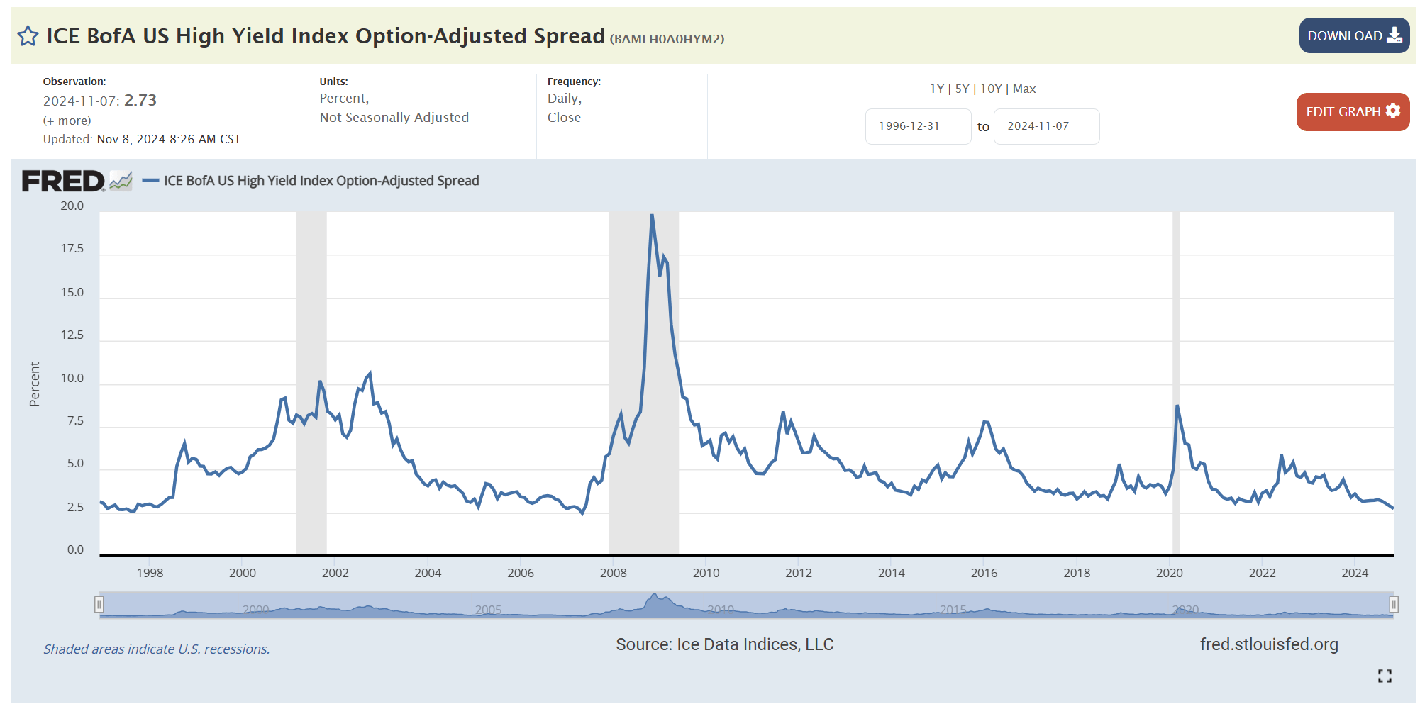 CDX ETF: Good Way To Own High Yield Bonds (NYSEARCA:CDX) | Seeking Alpha