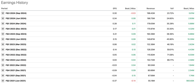Clear Secure Stock: Did The Market Overreact To Q3 Earnings? (NYSE:YOU ...