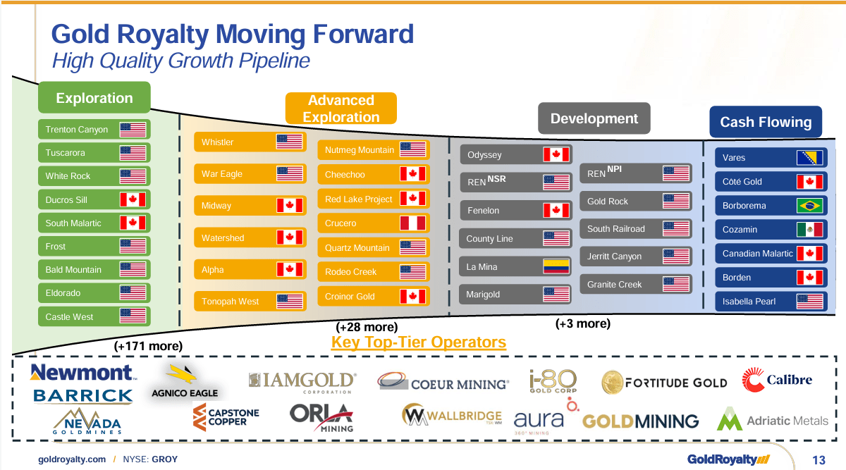 Gold Royalty Stock: Get Ready For Growth (NYSE:GROY) | Seeking Alpha
