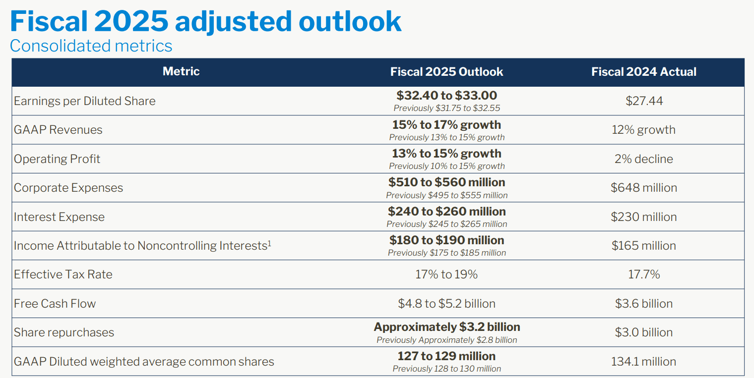 McKesson Stock: Q2 FY2025 Earnings, Growing U.S. Oncology Network (NYSE:MCK) | Seeking Alpha